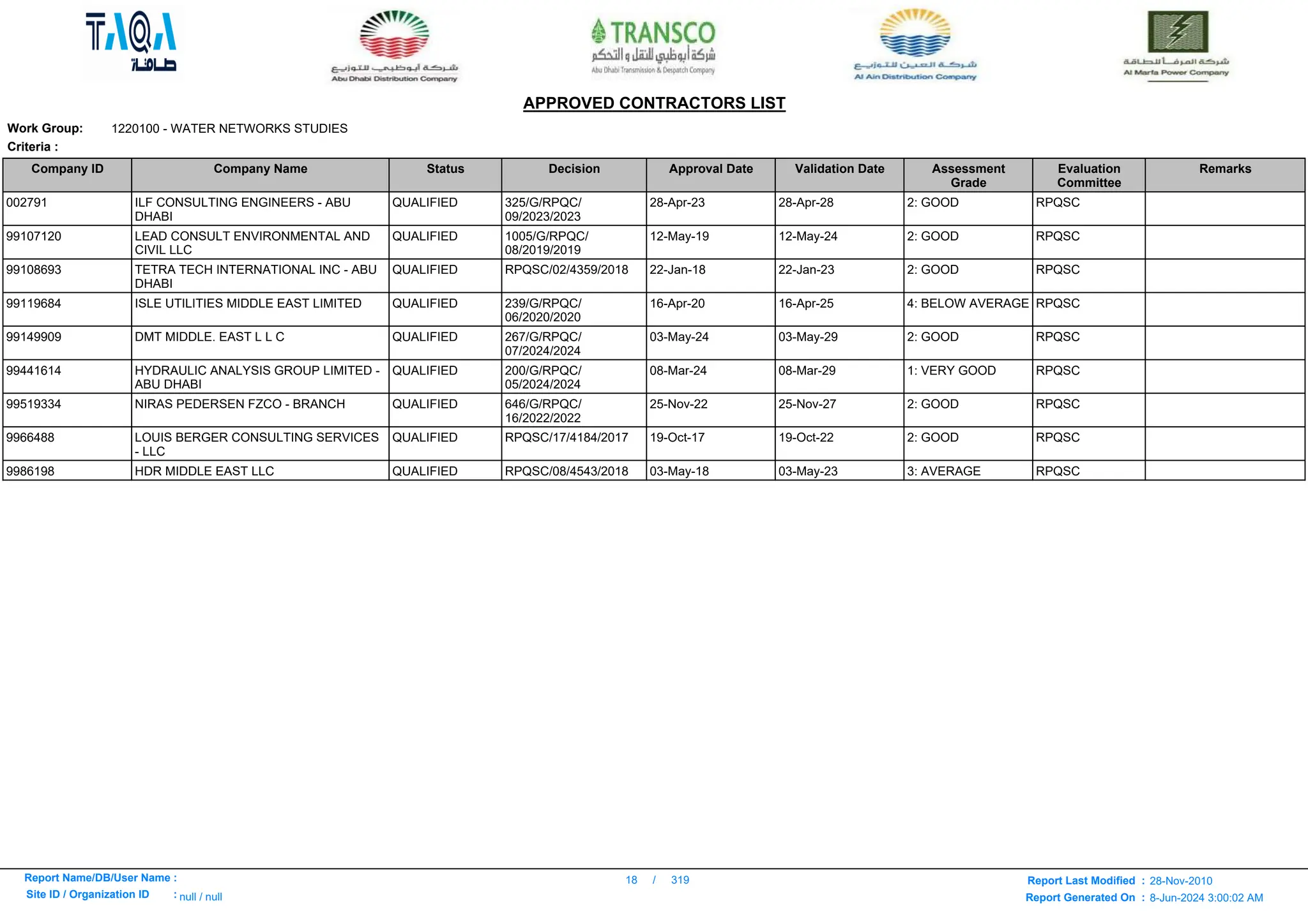 Here is a list -ADWEA_APPROVED_CONTRACTORS_LIST.pdf