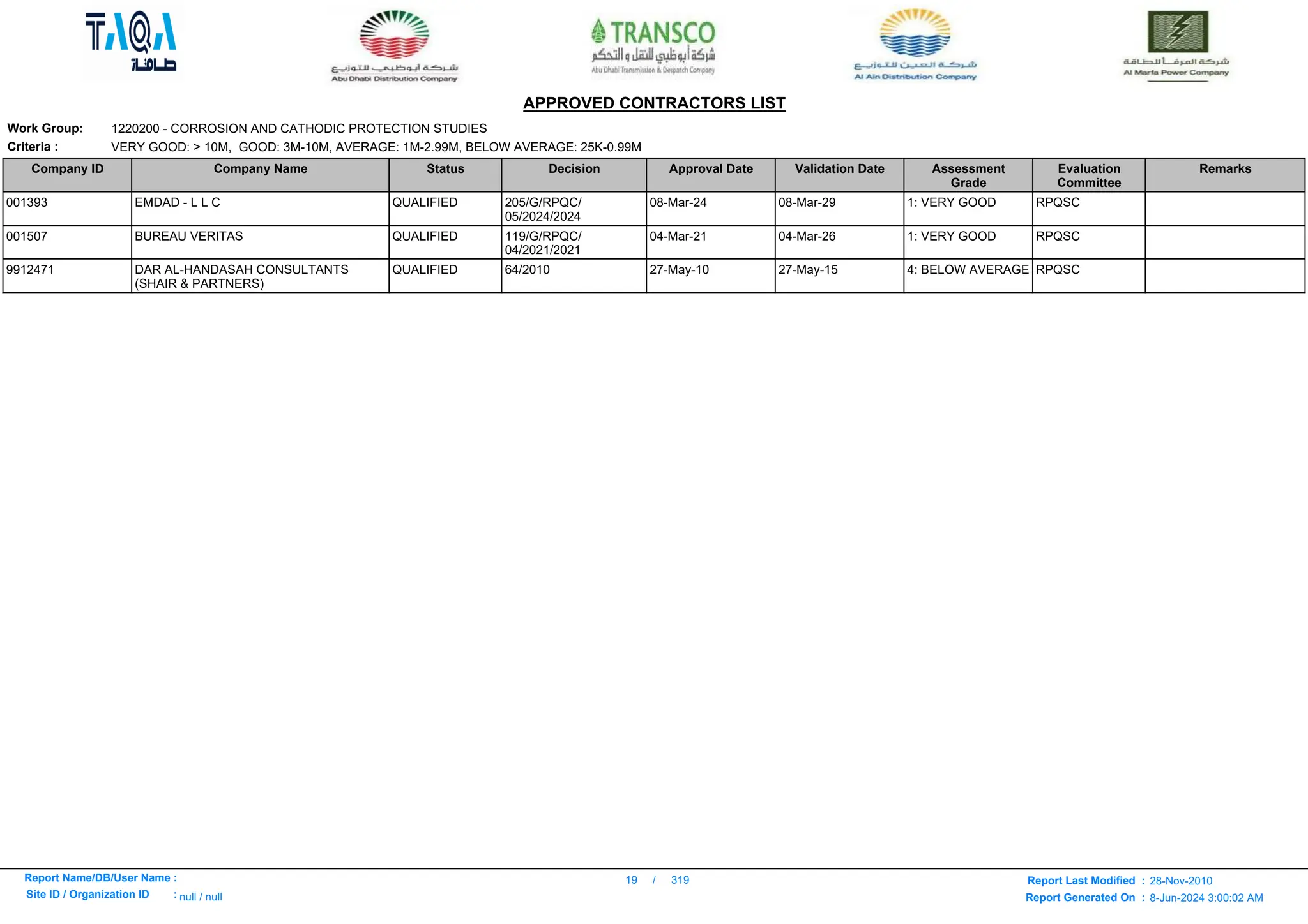 Here is a list -ADWEA_APPROVED_CONTRACTORS_LIST.pdf