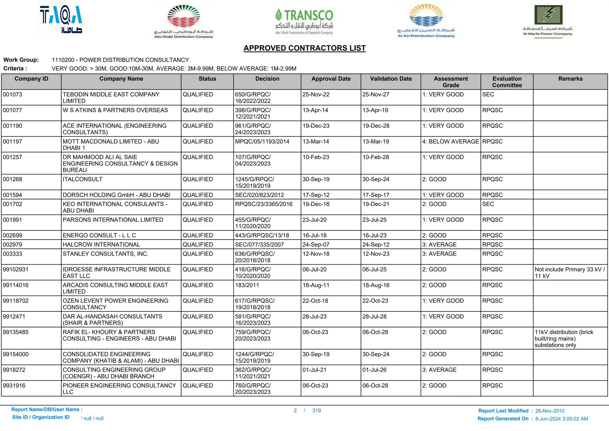 Here is a list -ADWEA_APPROVED_CONTRACTORS_LIST.pdf