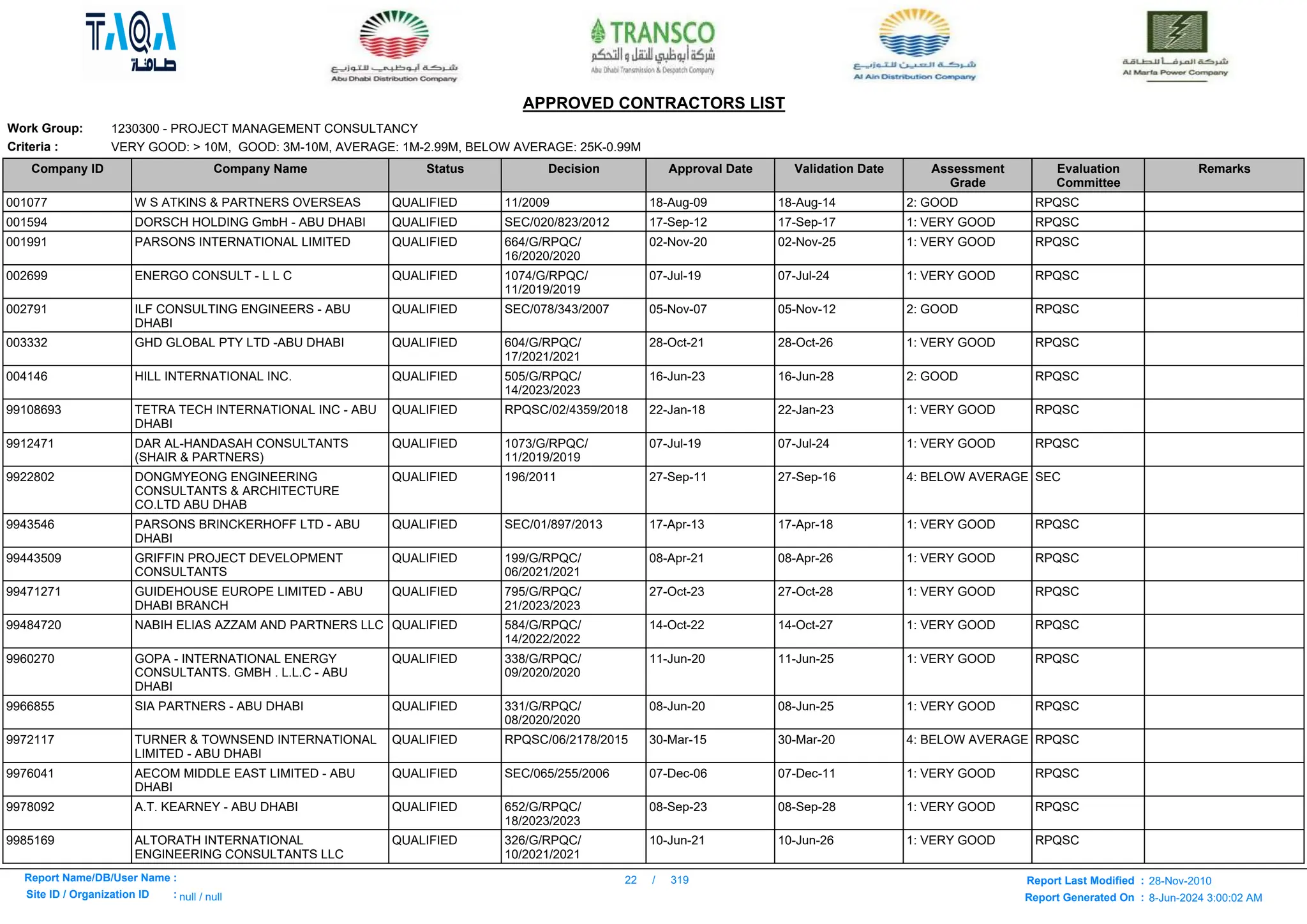 Here is a list -ADWEA_APPROVED_CONTRACTORS_LIST.pdf