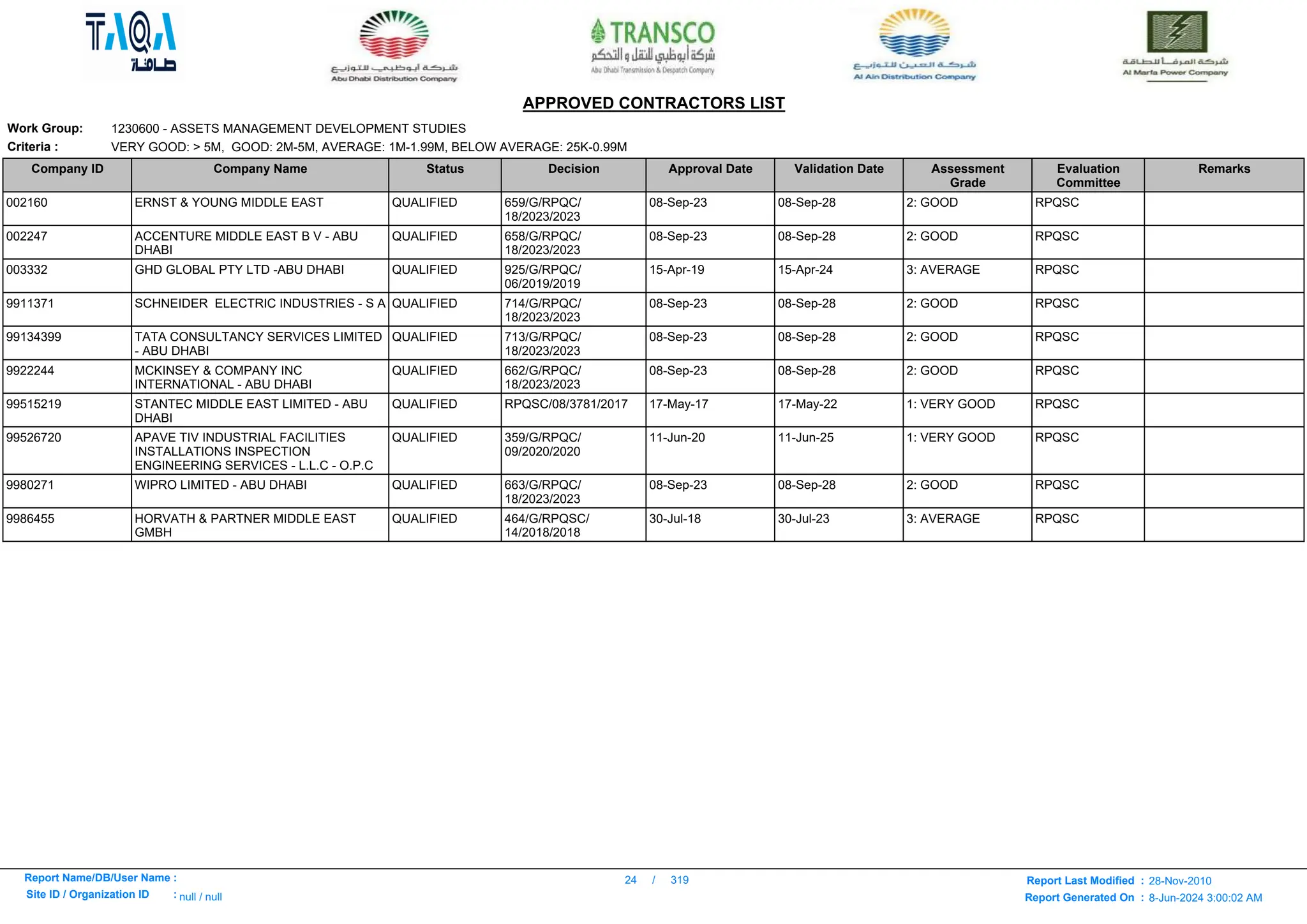 Here is a list -ADWEA_APPROVED_CONTRACTORS_LIST.pdf