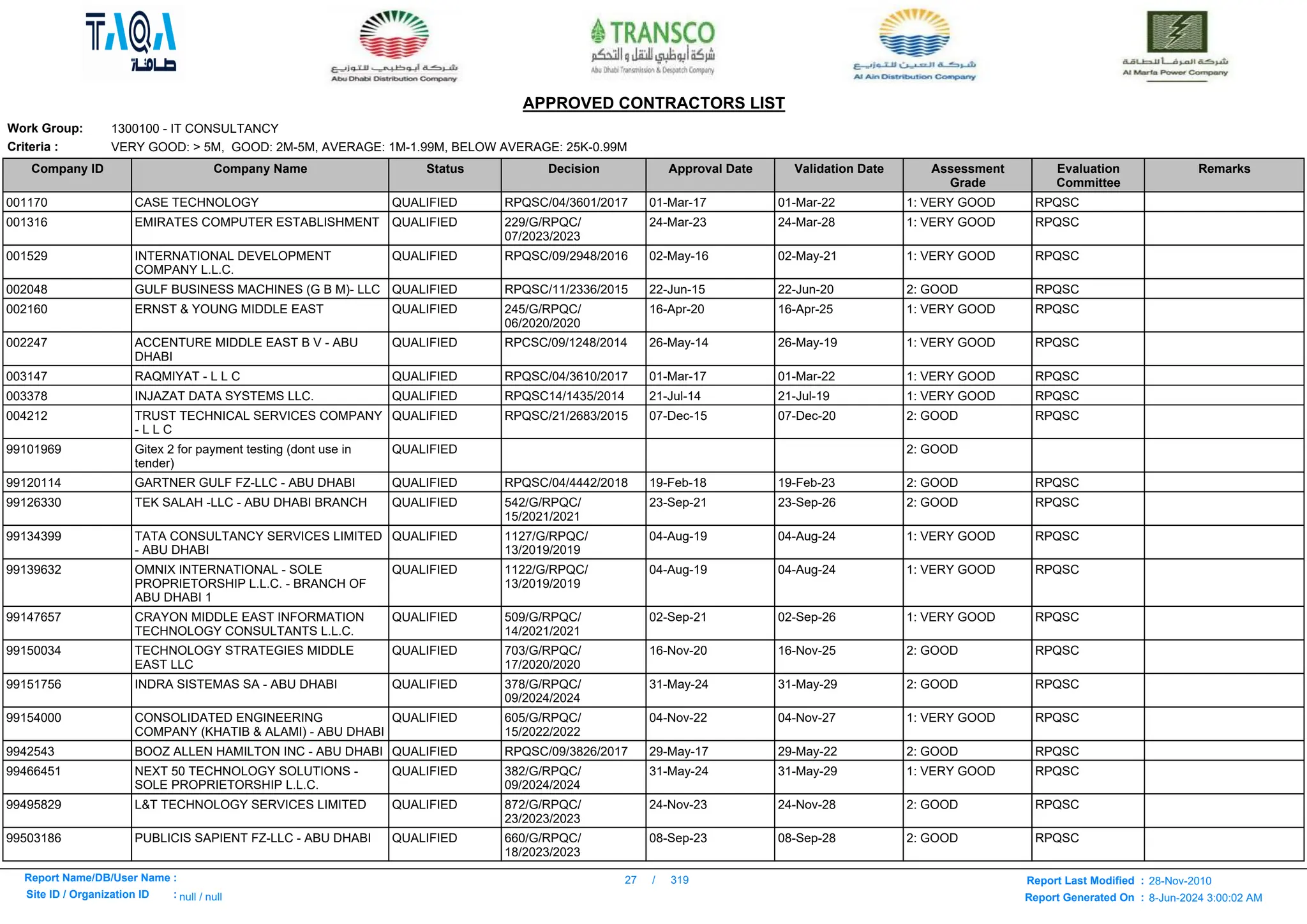 Here is a list -ADWEA_APPROVED_CONTRACTORS_LIST.pdf