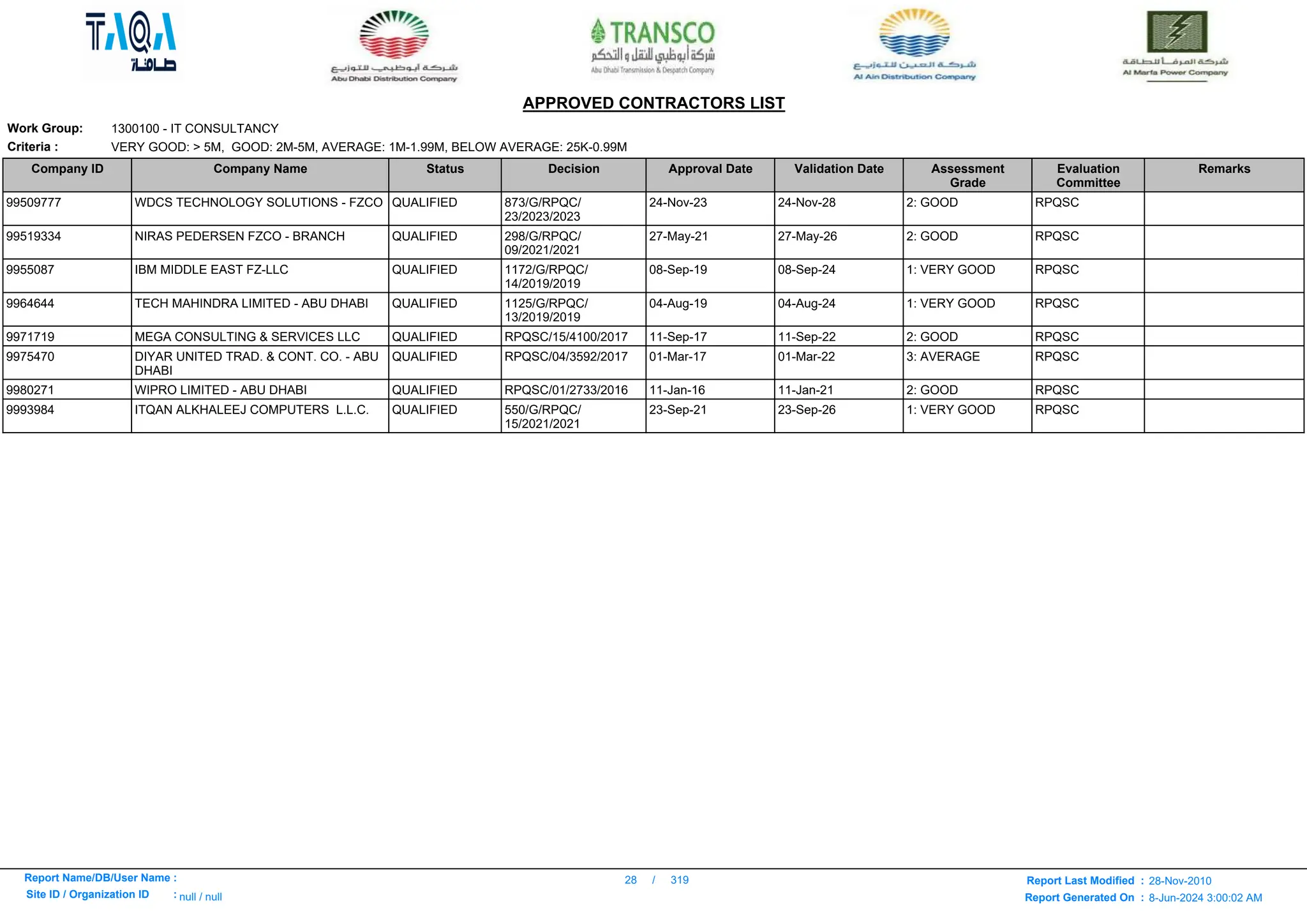 Here is a list -ADWEA_APPROVED_CONTRACTORS_LIST.pdf