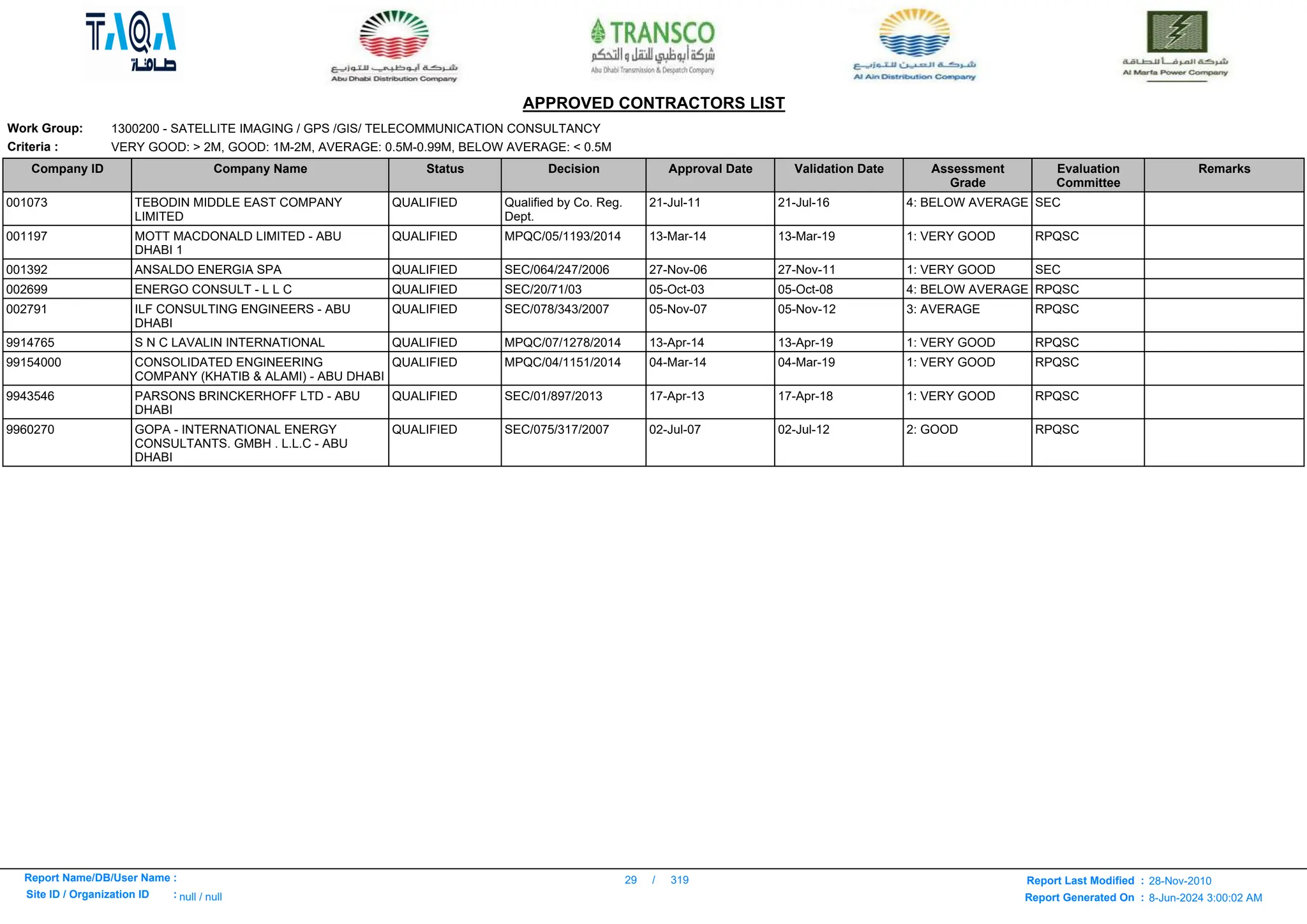 Here is a list -ADWEA_APPROVED_CONTRACTORS_LIST.pdf