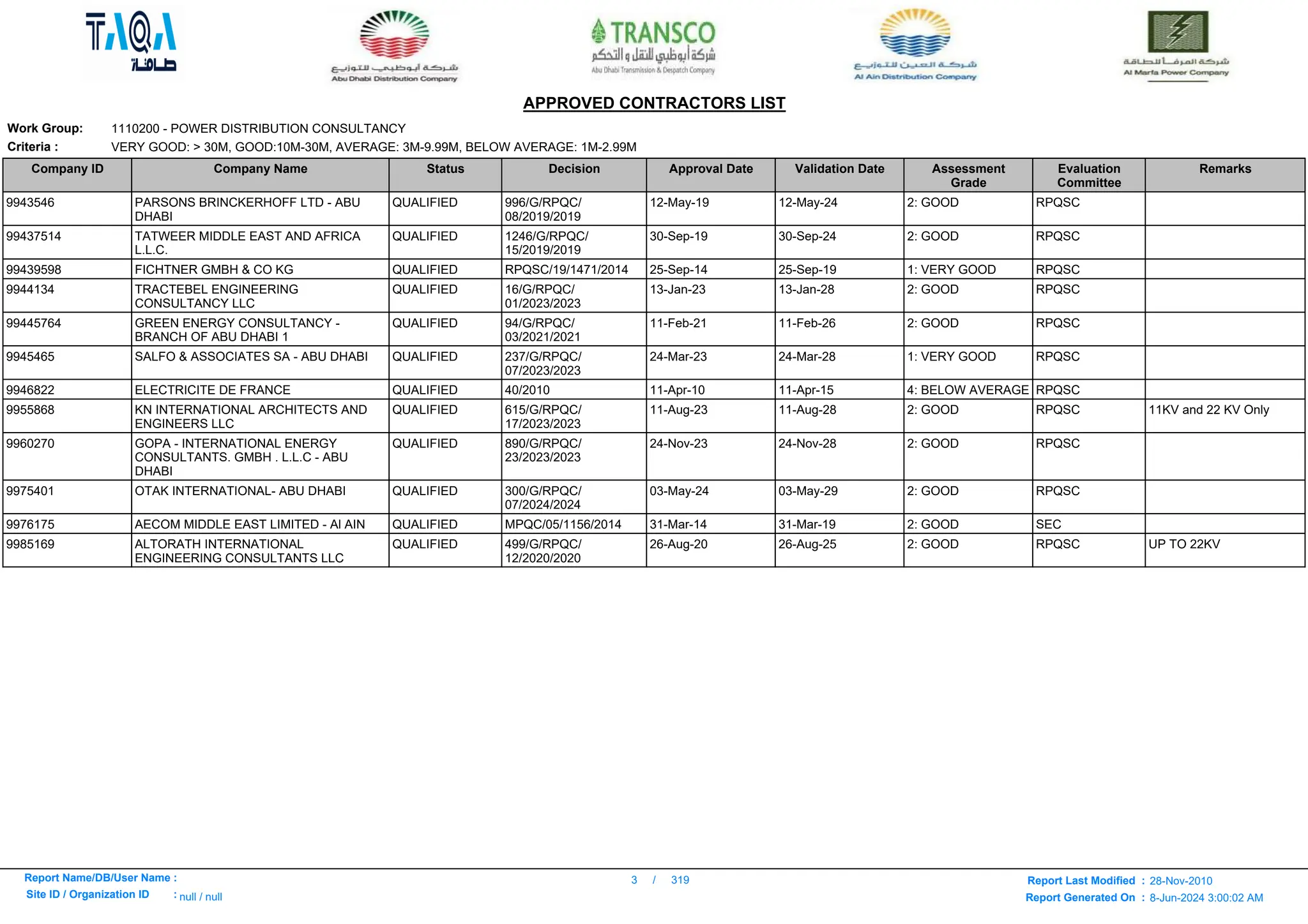 Here is a list -ADWEA_APPROVED_CONTRACTORS_LIST.pdf