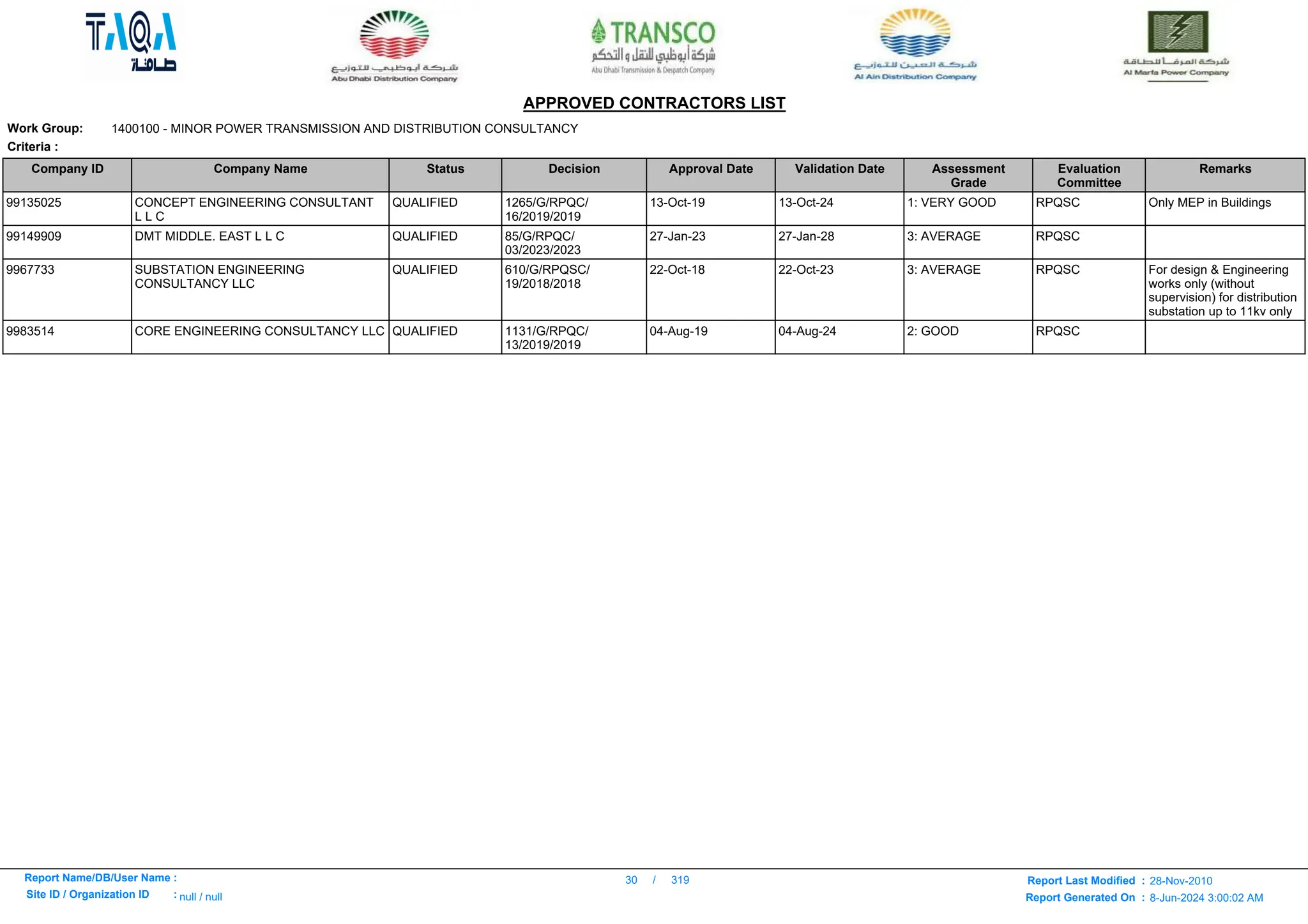 Here is a list -ADWEA_APPROVED_CONTRACTORS_LIST.pdf