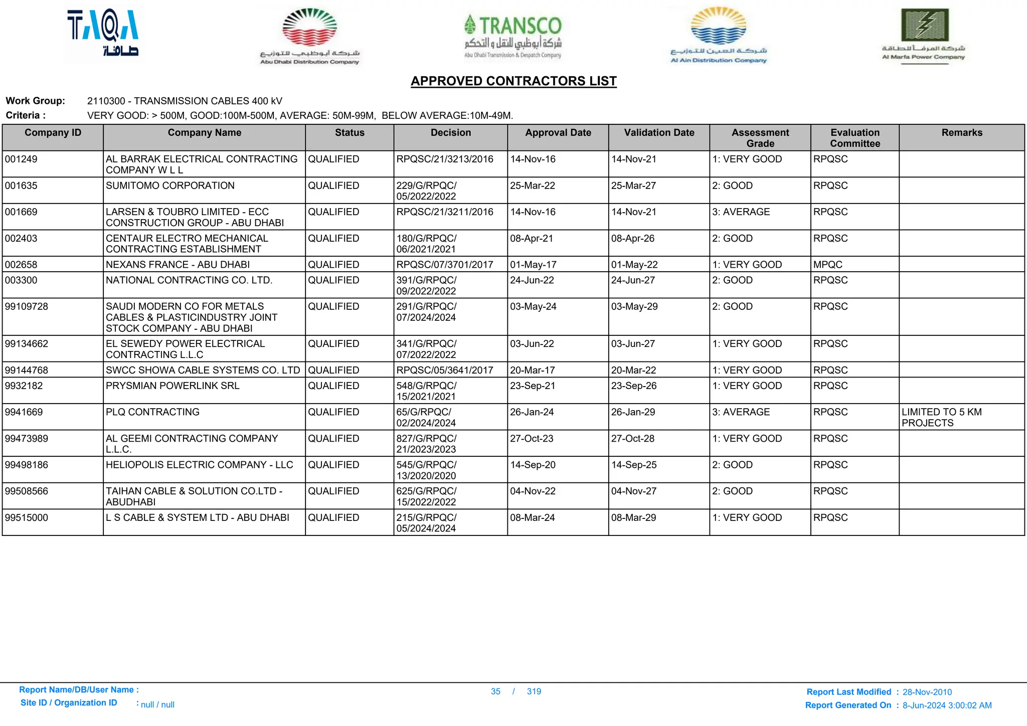 Here is a list -ADWEA_APPROVED_CONTRACTORS_LIST.pdf