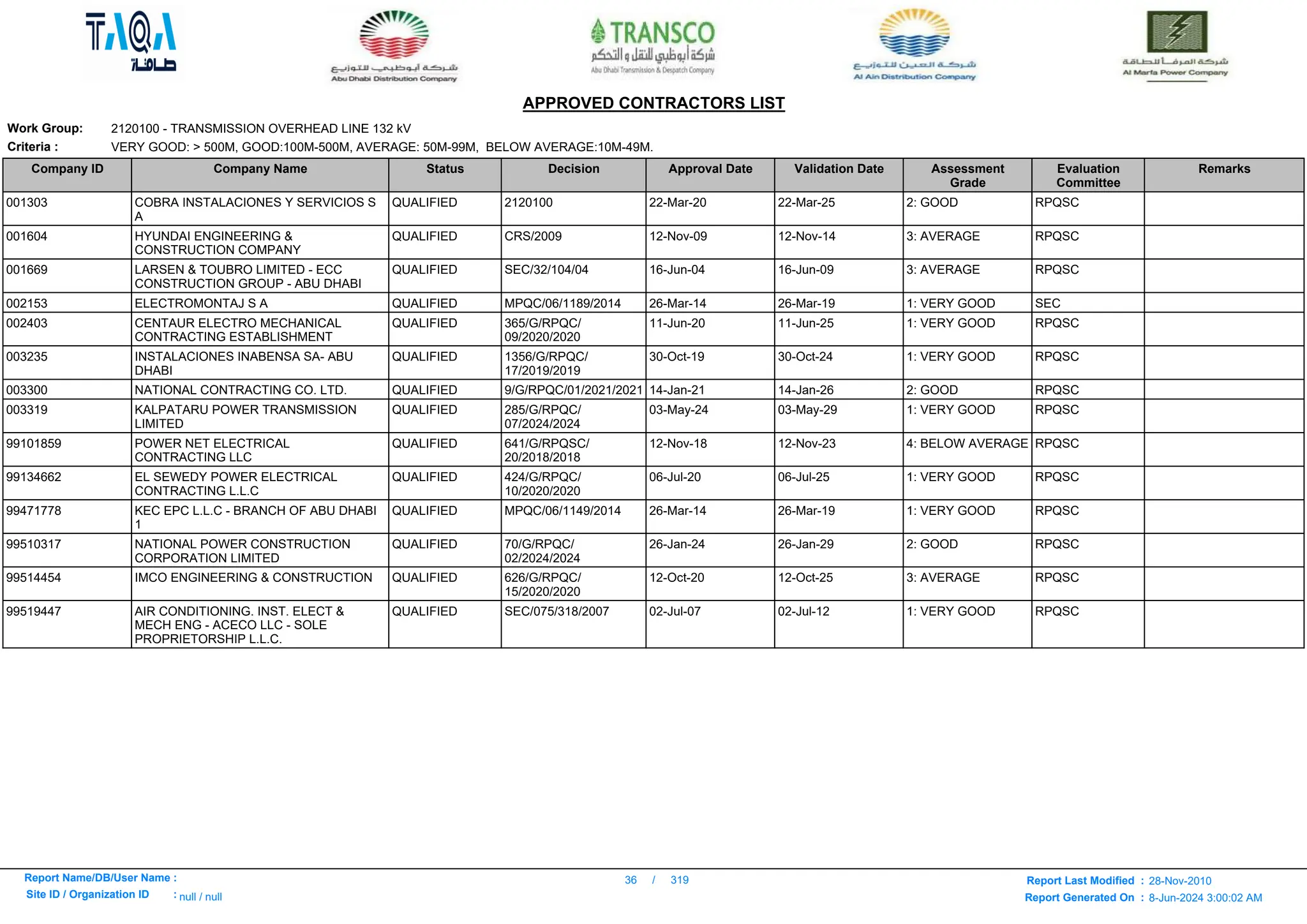 Here is a list -ADWEA_APPROVED_CONTRACTORS_LIST.pdf