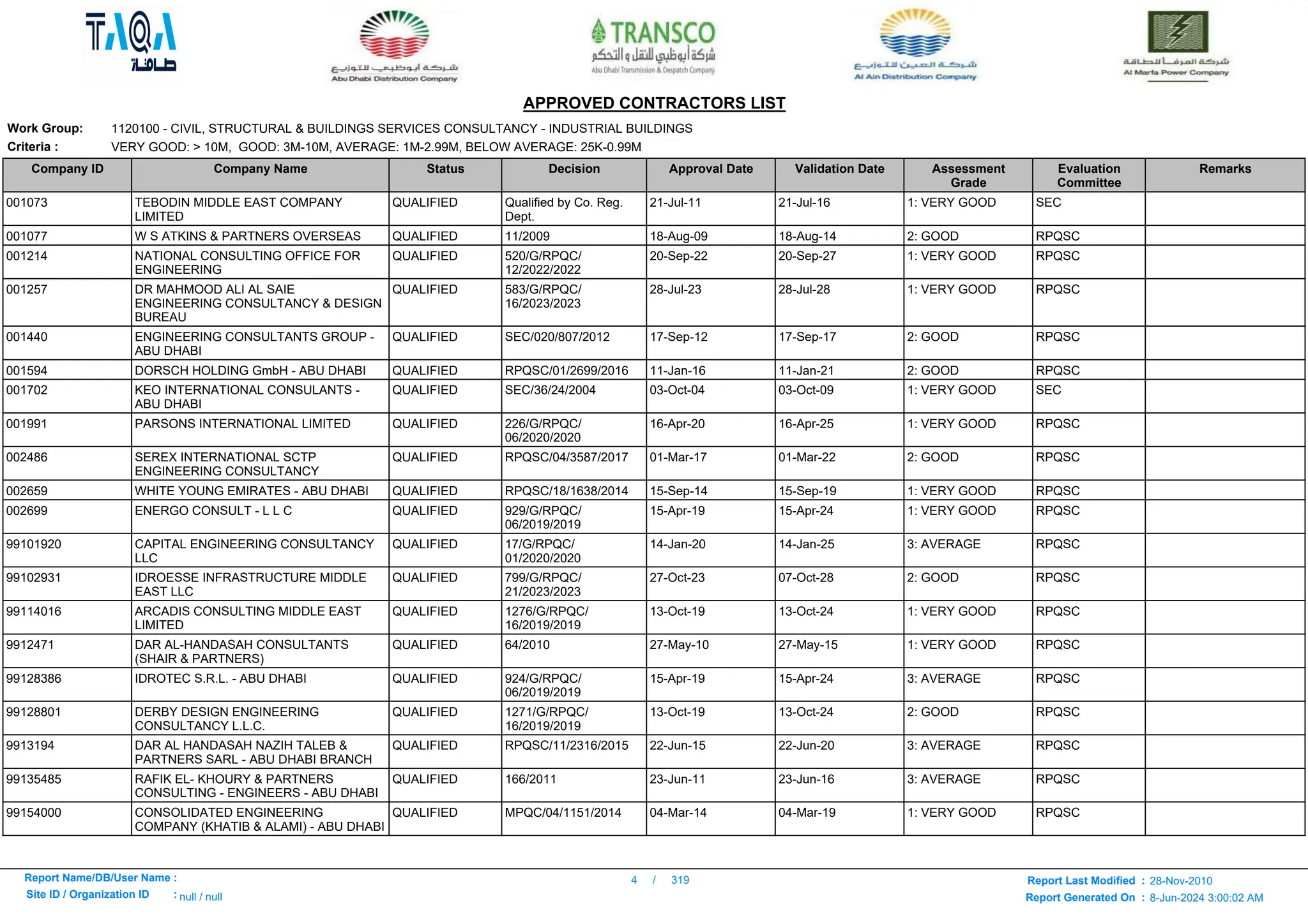 Here is a list -ADWEA_APPROVED_CONTRACTORS_LIST.pdf