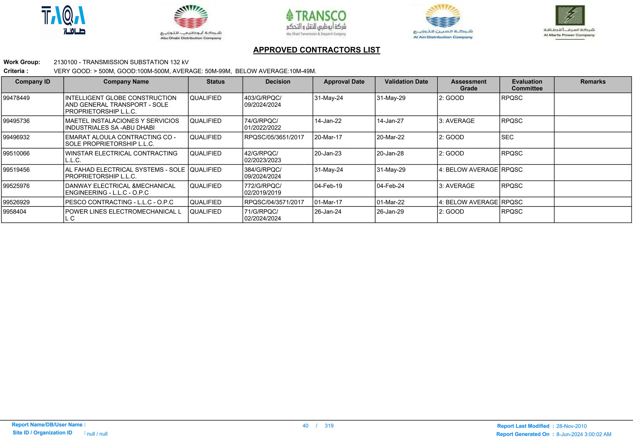 Here is a list -ADWEA_APPROVED_CONTRACTORS_LIST.pdf