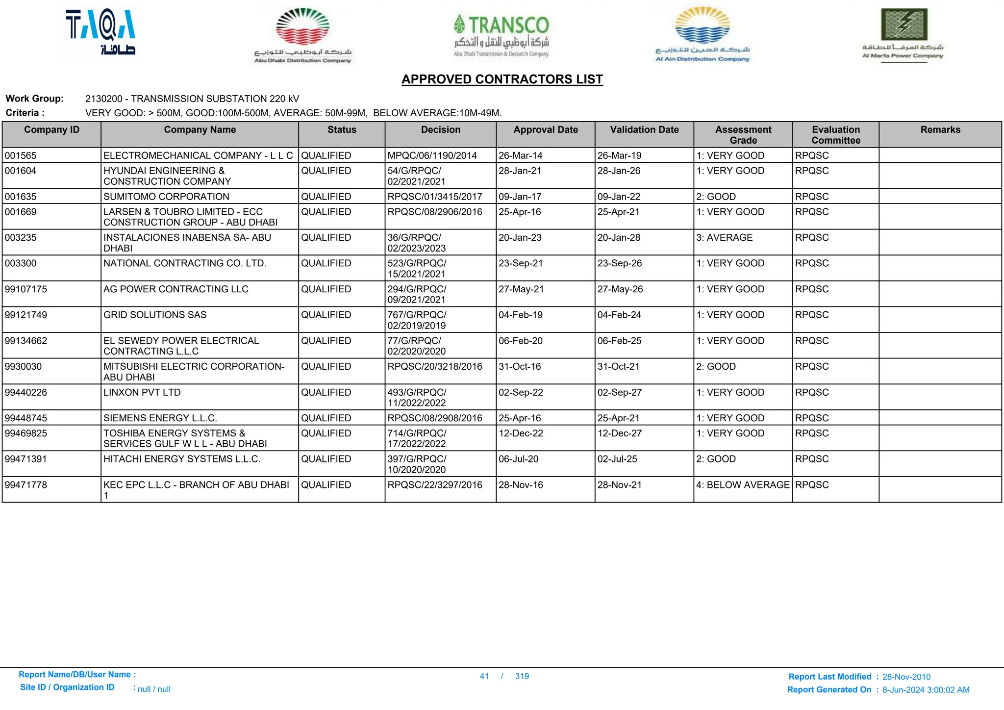 Here is a list -ADWEA_APPROVED_CONTRACTORS_LIST.pdf