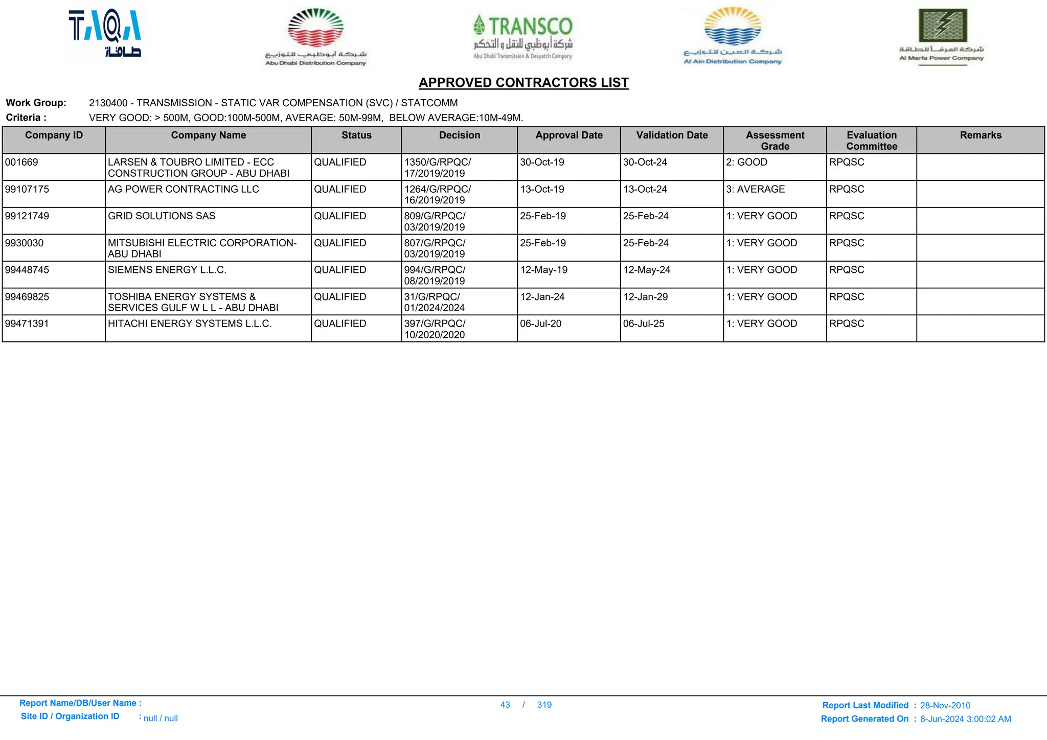 Here is a list -ADWEA_APPROVED_CONTRACTORS_LIST.pdf