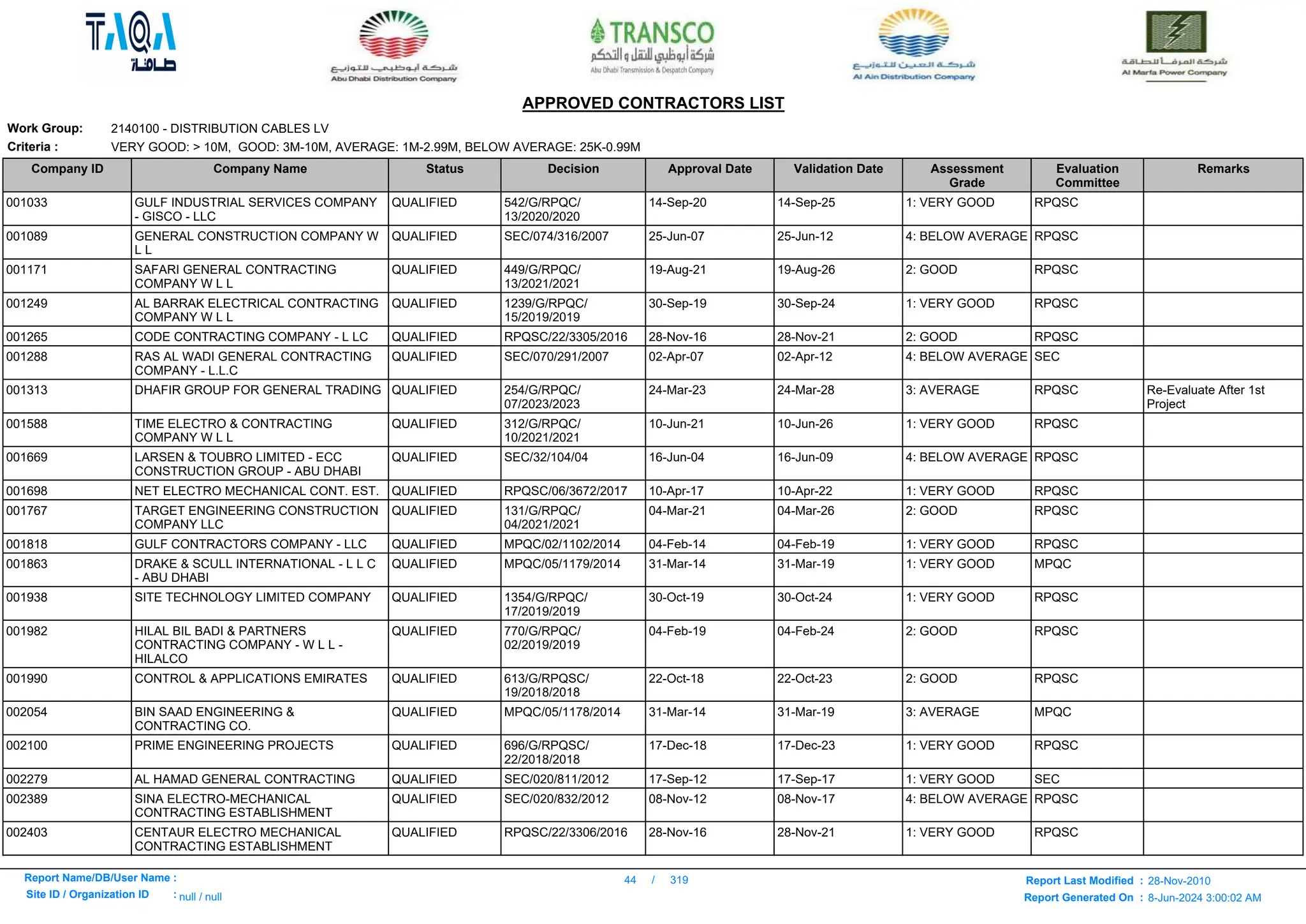 Here is a list -ADWEA_APPROVED_CONTRACTORS_LIST.pdf