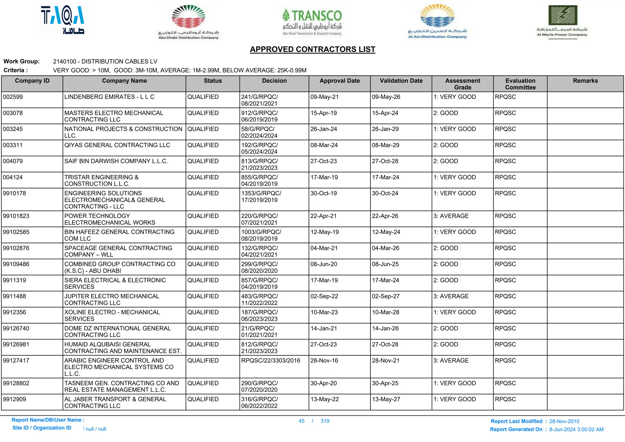 Here is a list -ADWEA_APPROVED_CONTRACTORS_LIST.pdf