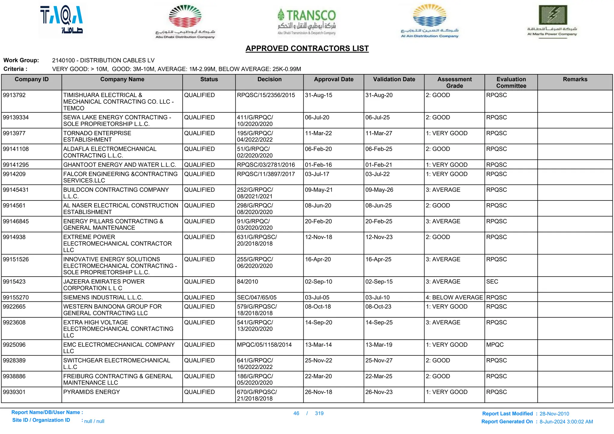 Here is a list -ADWEA_APPROVED_CONTRACTORS_LIST.pdf