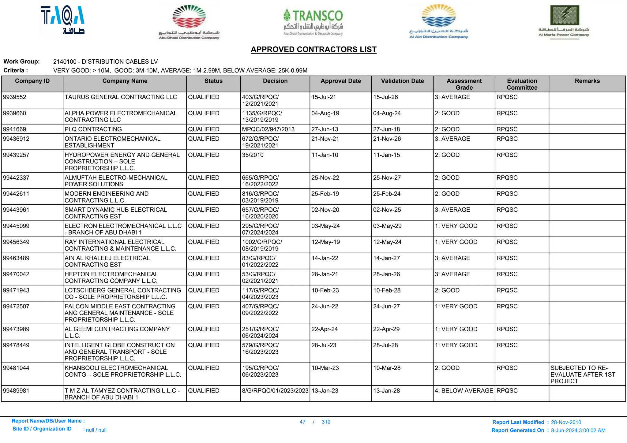 Here is a list -ADWEA_APPROVED_CONTRACTORS_LIST.pdf