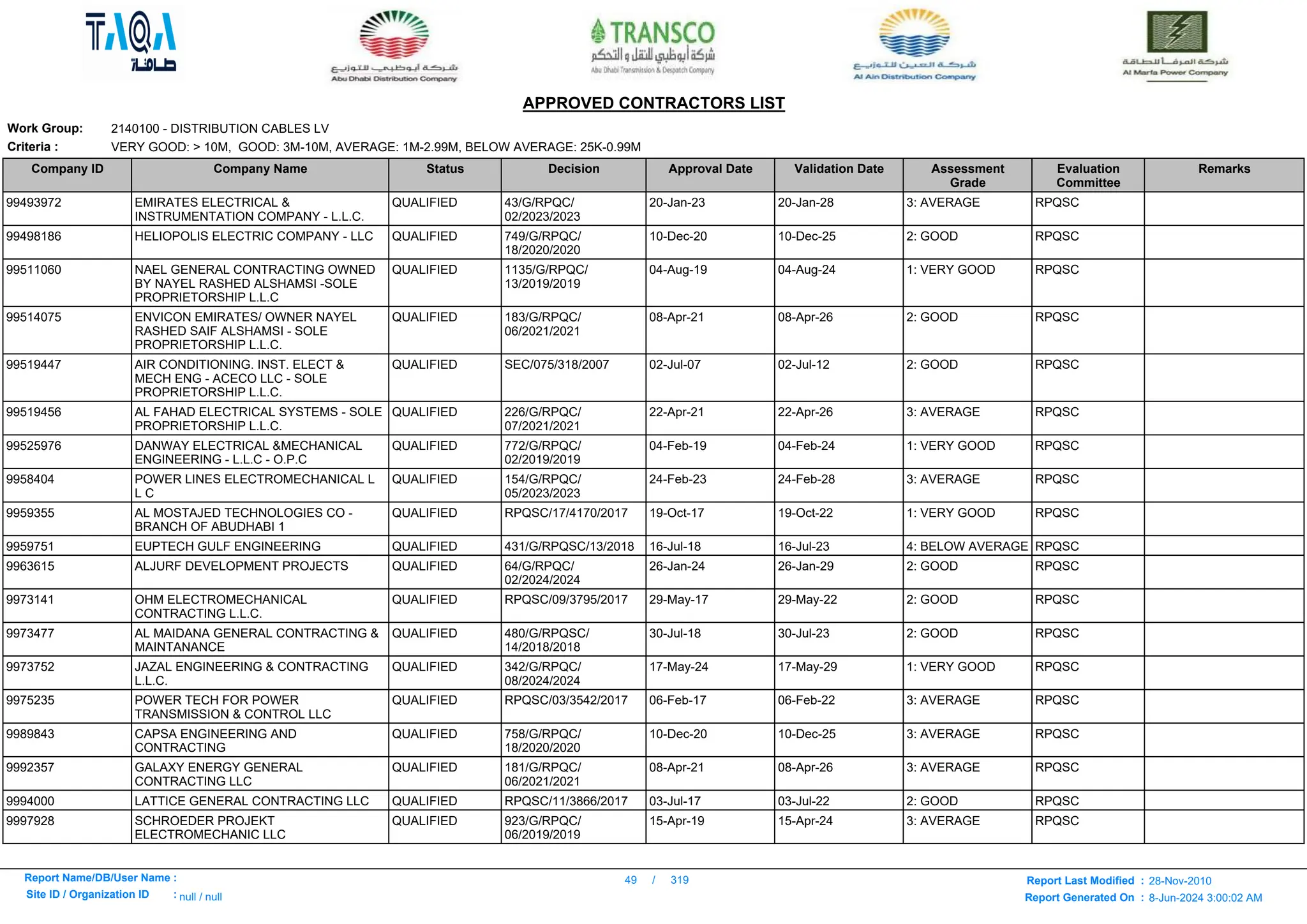 Here is a list -ADWEA_APPROVED_CONTRACTORS_LIST.pdf