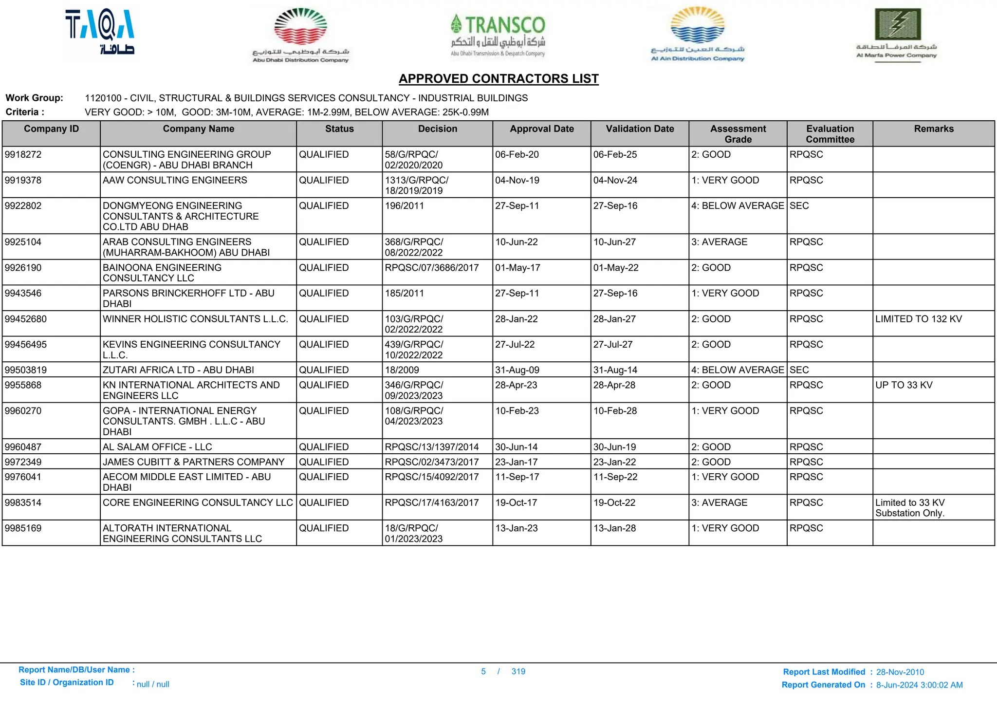 Here is a list -ADWEA_APPROVED_CONTRACTORS_LIST.pdf