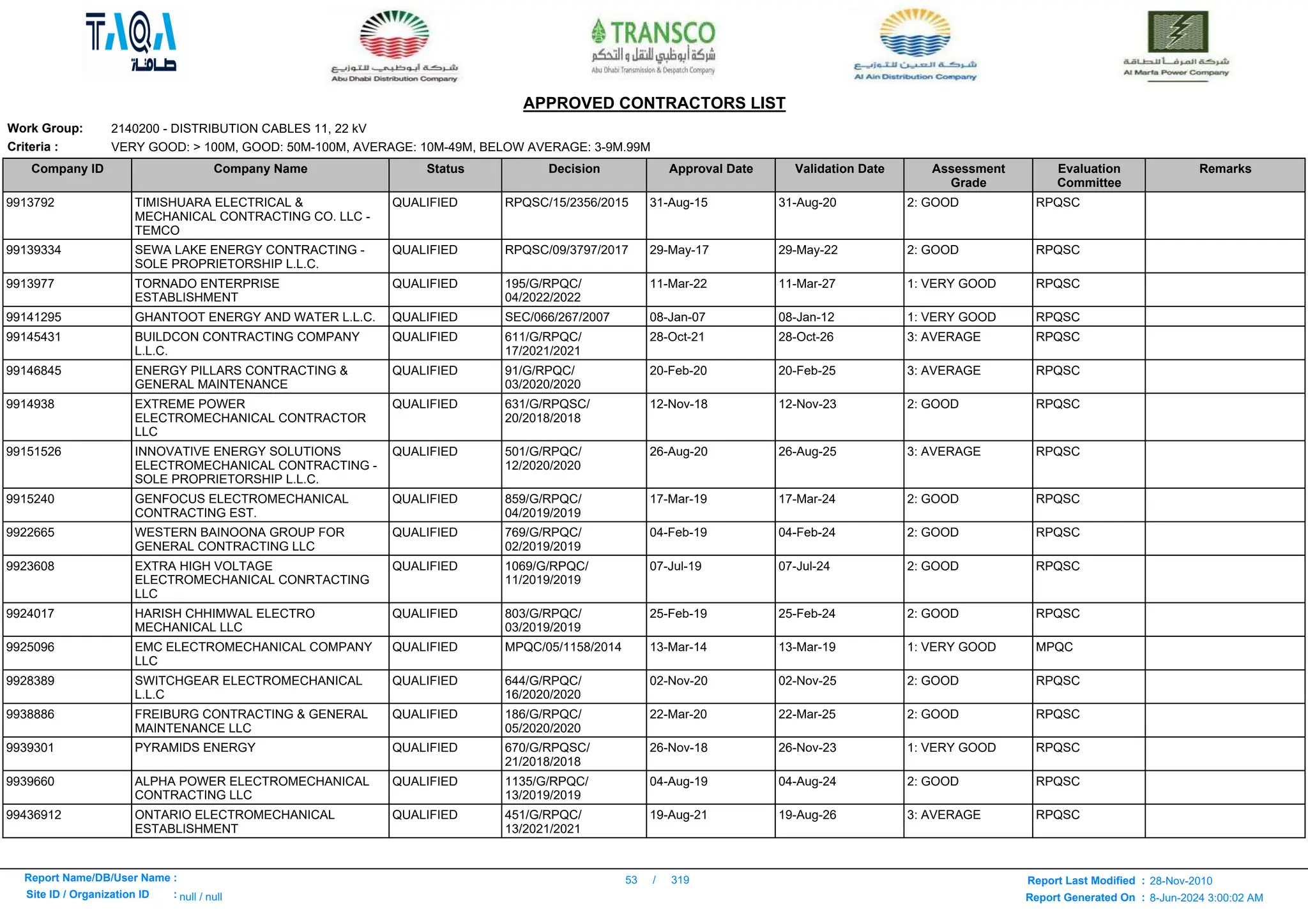 Here is a list -ADWEA_APPROVED_CONTRACTORS_LIST.pdf
