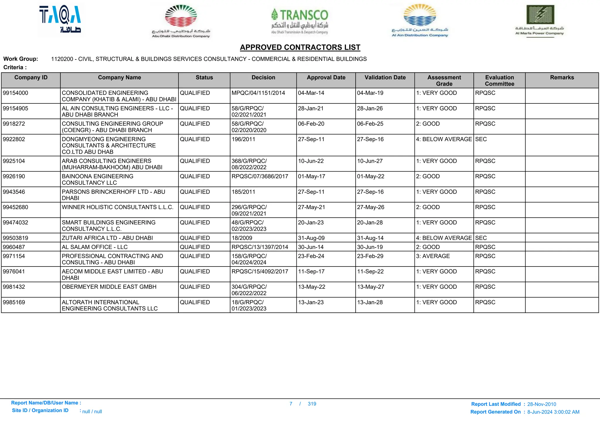 Here is a list -ADWEA_APPROVED_CONTRACTORS_LIST.pdf