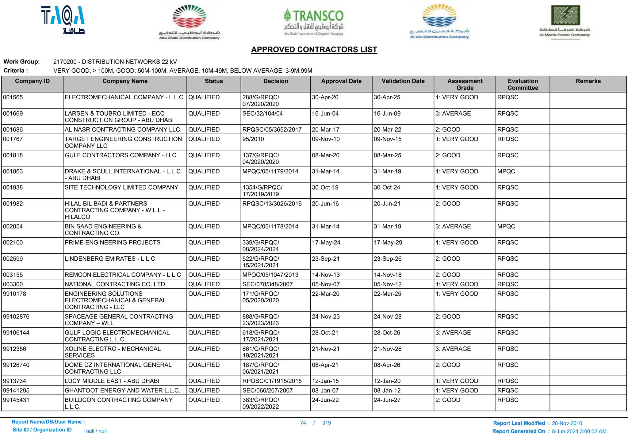 Here is a list -ADWEA_APPROVED_CONTRACTORS_LIST.pdf
