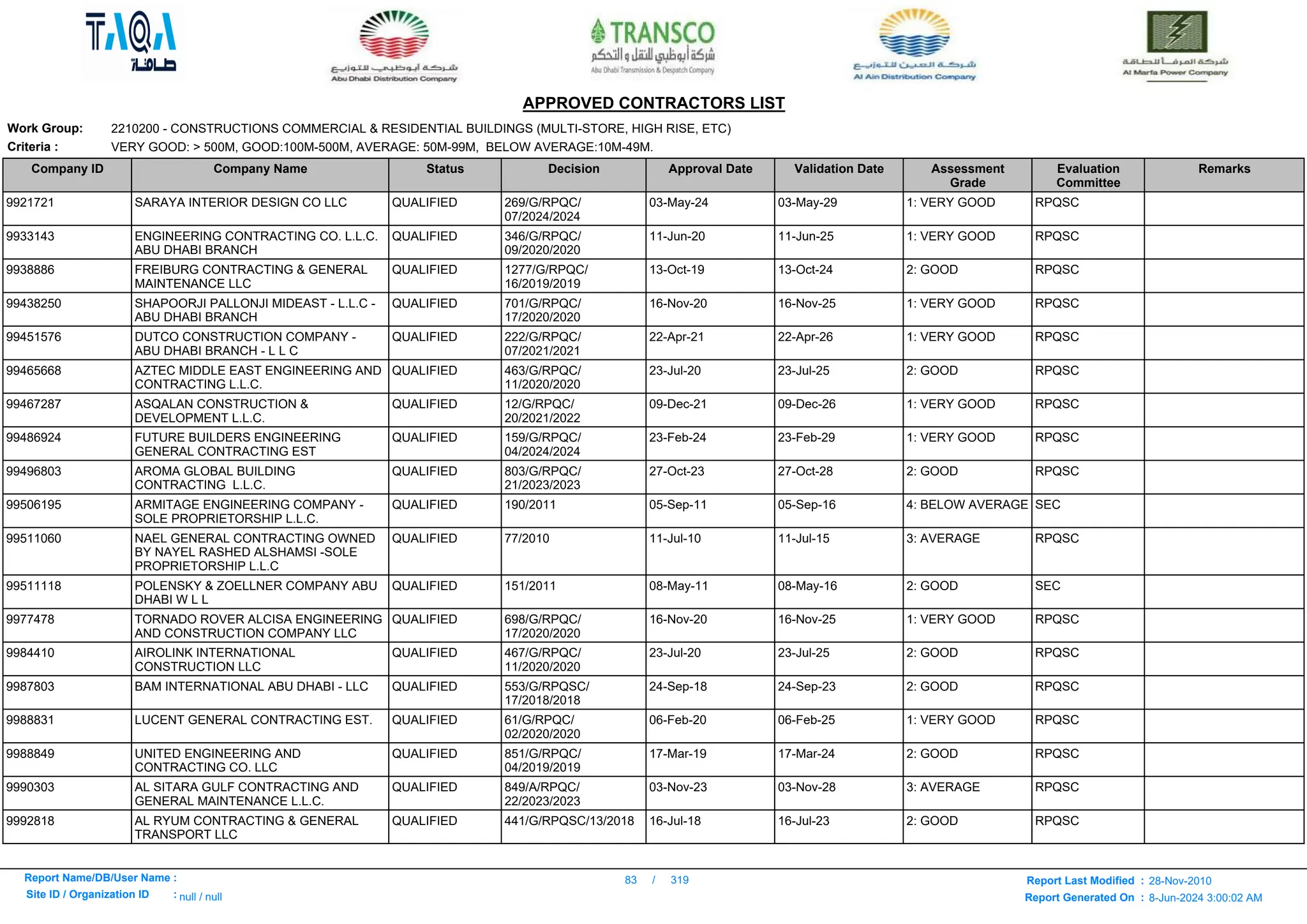 Here is a list -ADWEA_APPROVED_CONTRACTORS_LIST.pdf