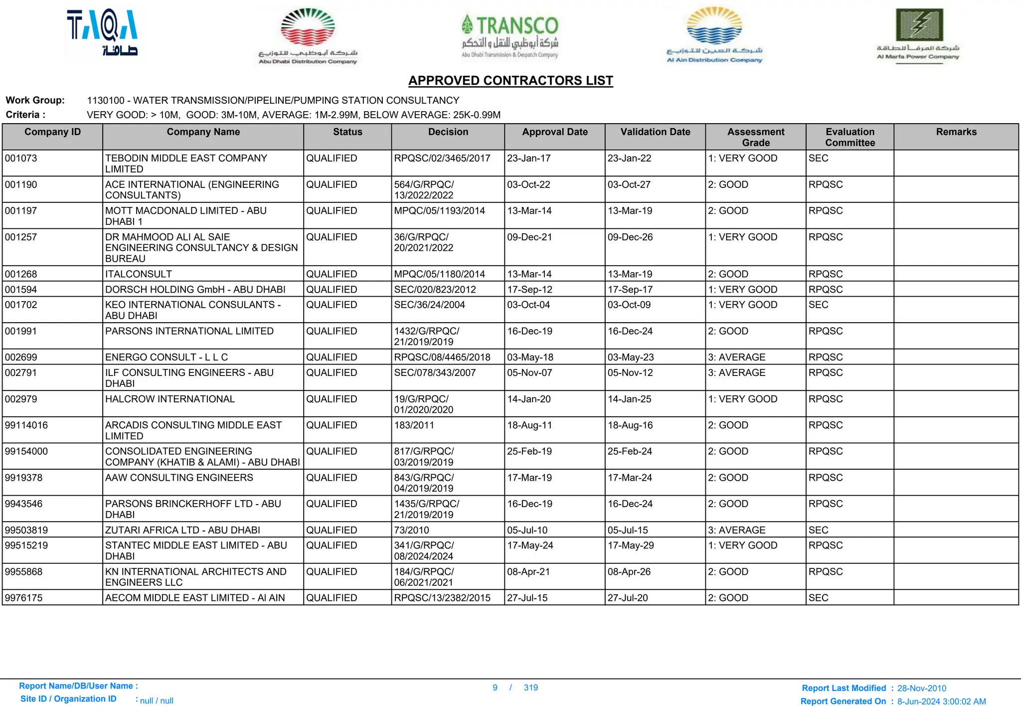 Here is a list -ADWEA_APPROVED_CONTRACTORS_LIST.pdf