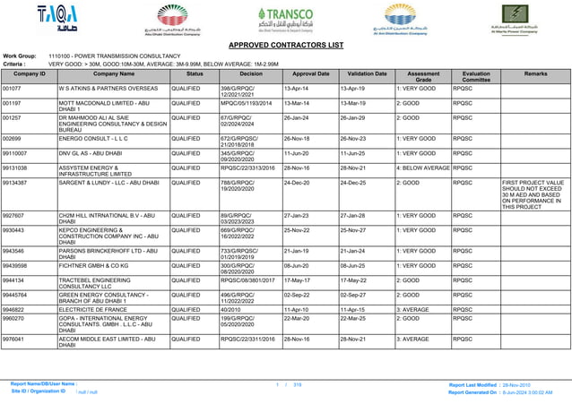 Here is a list -ADWEA_APPROVED_CONTRACTORS_LIST.pdf