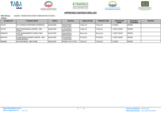 Here is a list -ADWEA_APPROVED_CONTRACTORS_LIST.pdf
