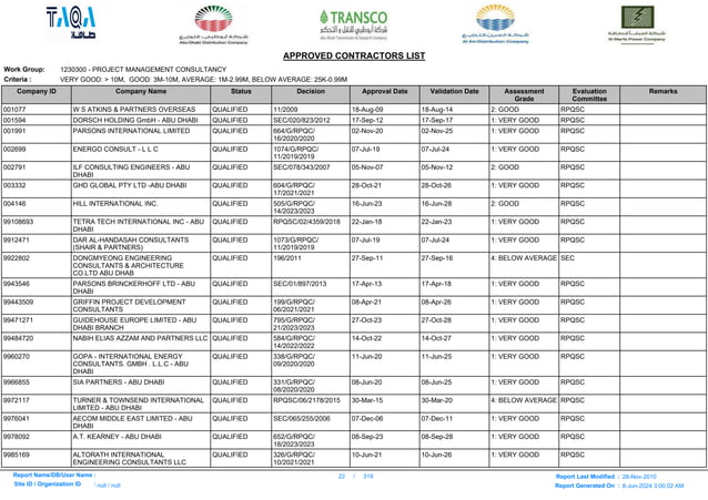 Here is a list -ADWEA_APPROVED_CONTRACTORS_LIST.pdf