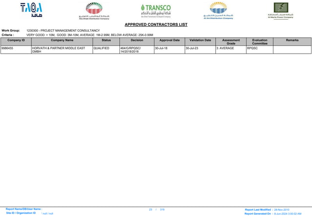 Here is a list -ADWEA_APPROVED_CONTRACTORS_LIST.pdf