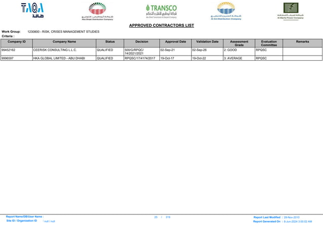 Here is a list -ADWEA_APPROVED_CONTRACTORS_LIST.pdf