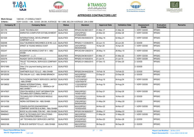 Here is a list -ADWEA_APPROVED_CONTRACTORS_LIST.pdf