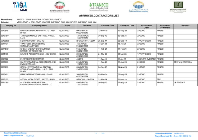 Here is a list -ADWEA_APPROVED_CONTRACTORS_LIST.pdf