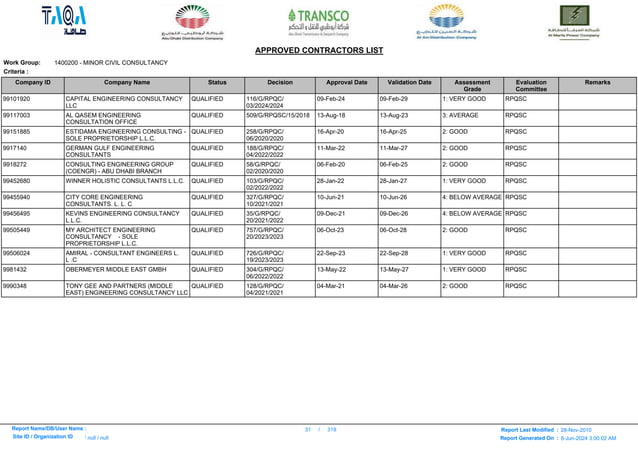 Here is a list -ADWEA_APPROVED_CONTRACTORS_LIST.pdf