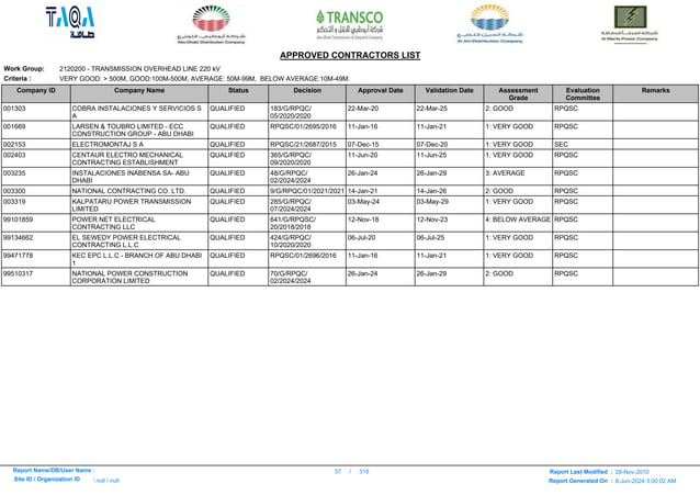 Here is a list -ADWEA_APPROVED_CONTRACTORS_LIST.pdf