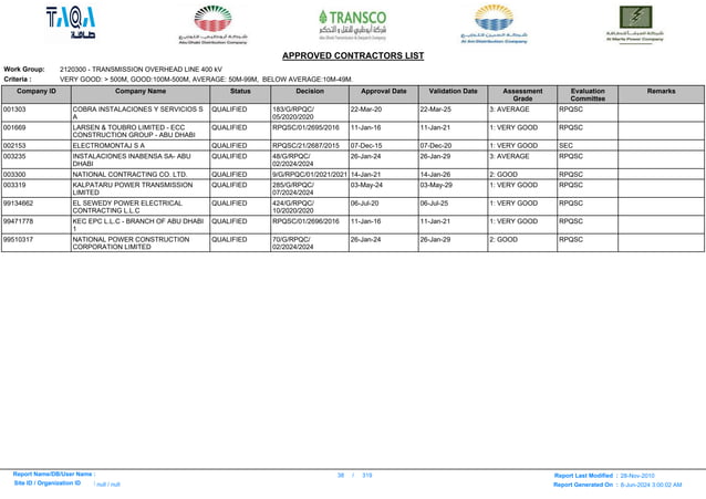 Here is a list -ADWEA_APPROVED_CONTRACTORS_LIST.pdf