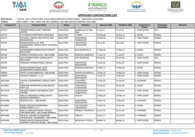Here is a list -ADWEA_APPROVED_CONTRACTORS_LIST.pdf