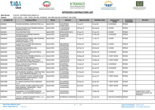 Here is a list -ADWEA_APPROVED_CONTRACTORS_LIST.pdf