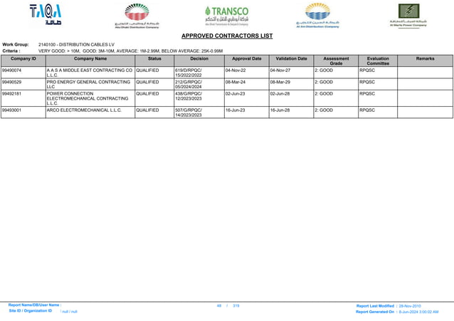 Here is a list -ADWEA_APPROVED_CONTRACTORS_LIST.pdf