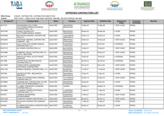Here is a list -ADWEA_APPROVED_CONTRACTORS_LIST.pdf