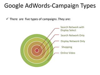 Google Adwords Introduction PPT | PPTX