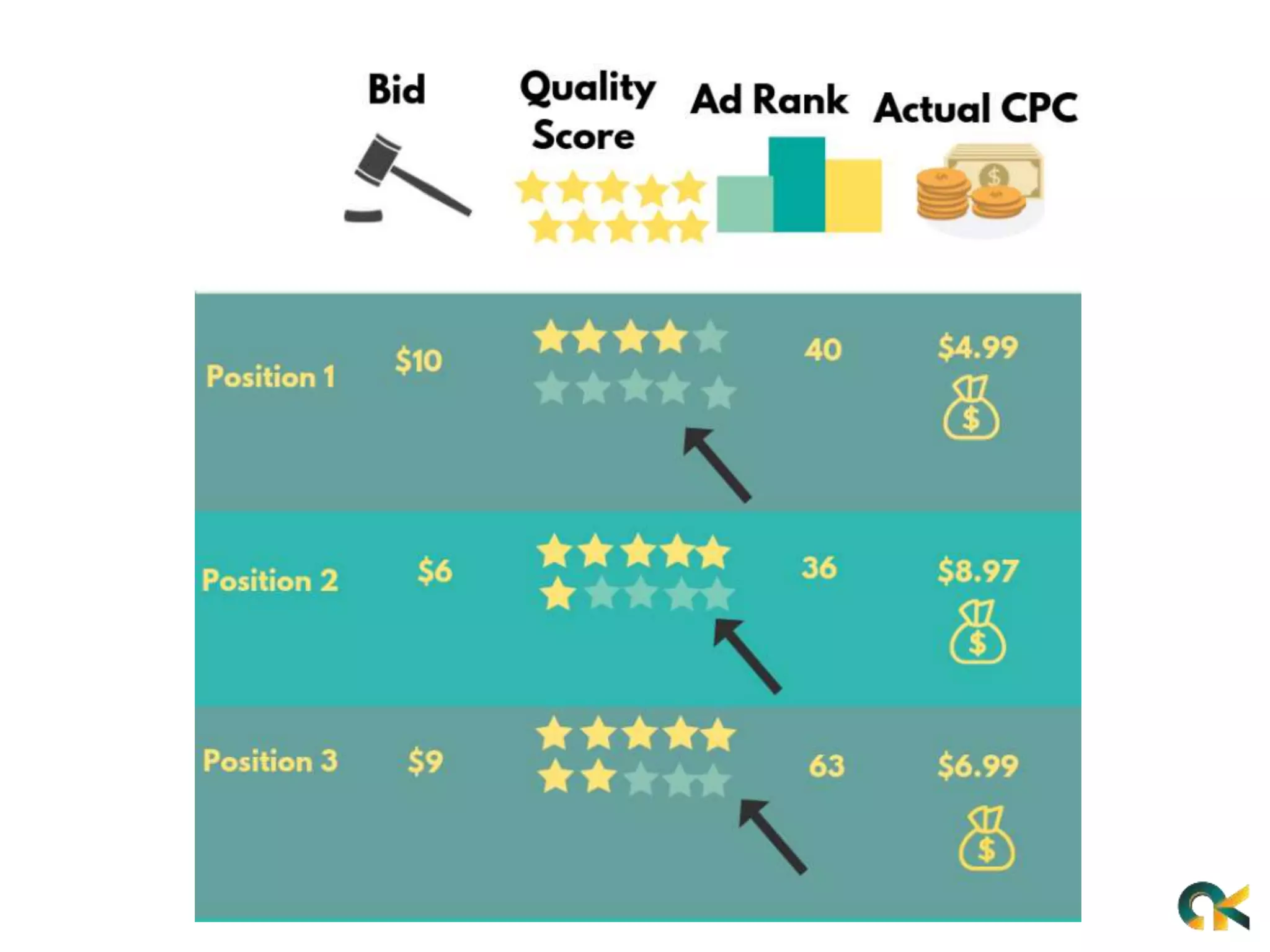Understand the AdWords Algorithm | PPT