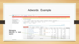 Adwords & Landing Page Strategy | PPT