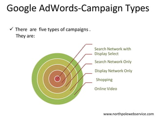 Google Ad Words | PPT