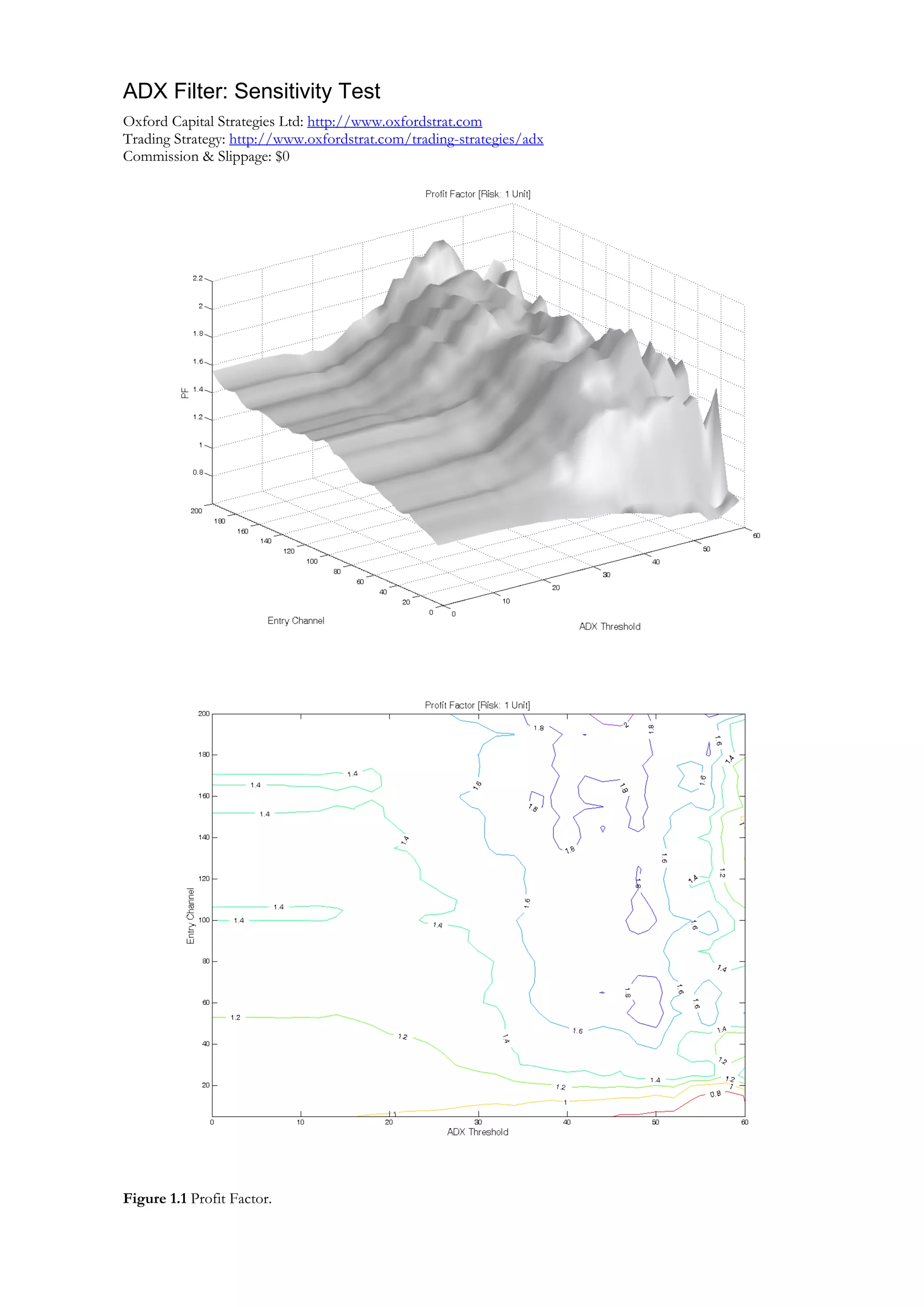 ADX (Average Directional Movement Index) | PDF
