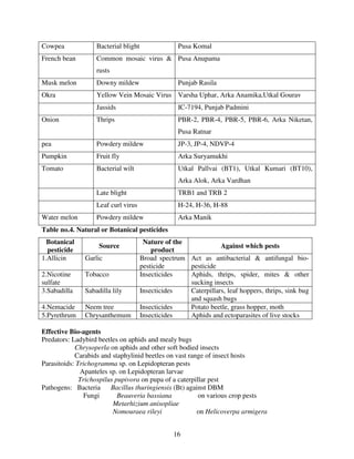 Organic Farming of Vegetables In India | PDF
