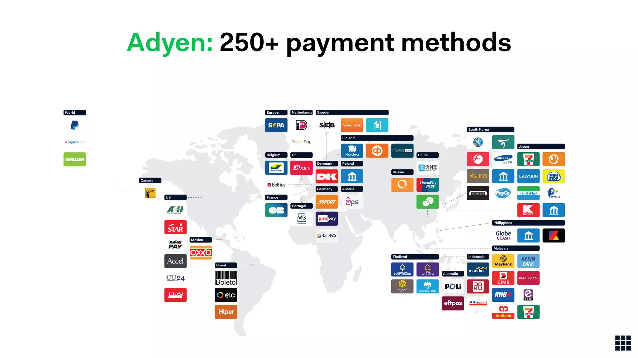 Beyond the basic Swagger UI: Adyen API Explorer | PPT