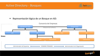 Configuración de Active Directory con FreePBX | PDF
