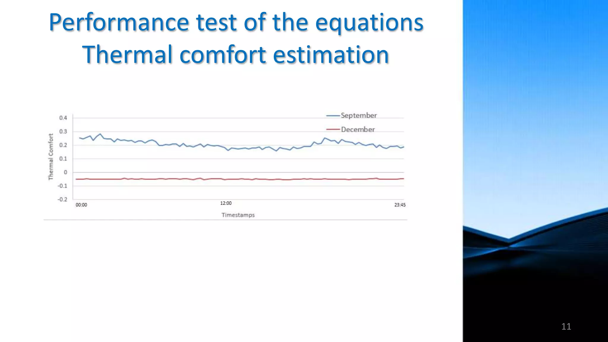 A Dynamic Convergence Algorithm For Thermal Comfort Modelling Ppt
